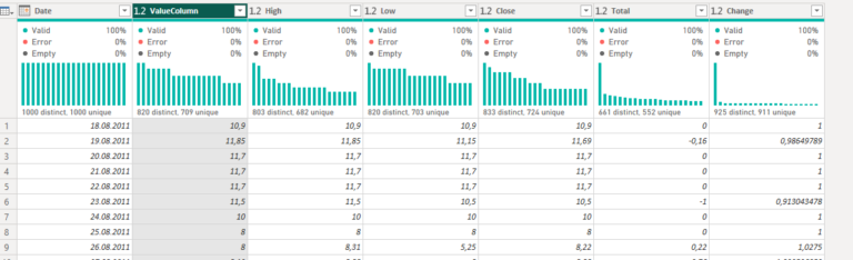 Calculating MODE in DAX : Accurate Guide With a Full Formula
