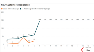 ISINSCOPE and Advanced DAX: A Step-by-Step Power BI Guide