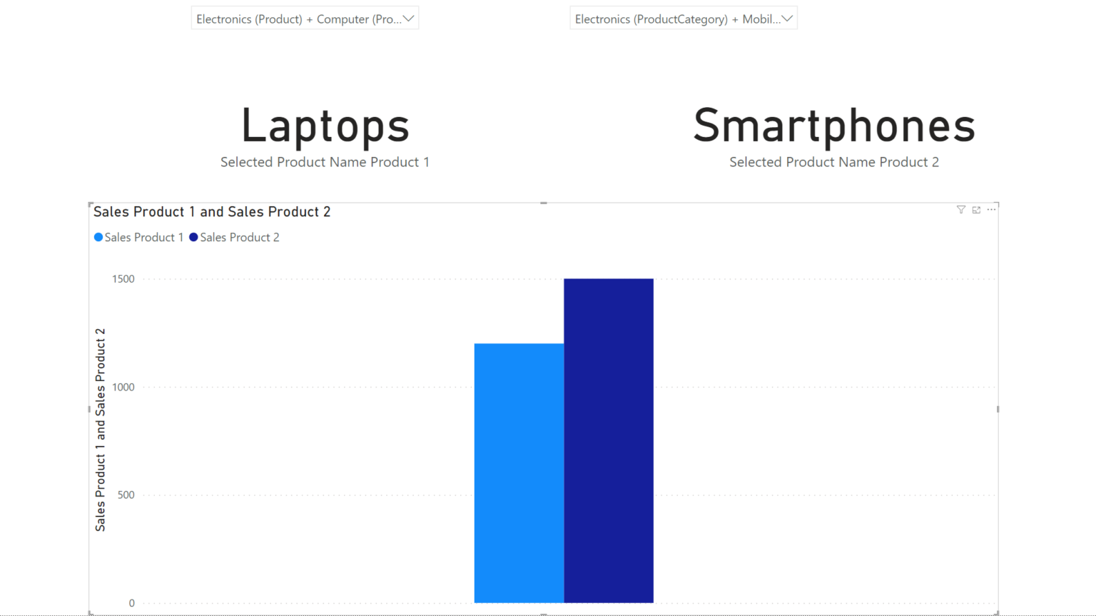 Mastering SELECTEDVALUE in DAX: Essential Tips for Power BI