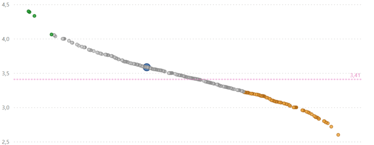 Advanced Power BI Marker Conditional Formatting Guide