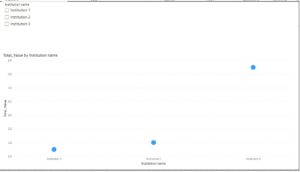 Elevate Power BI Visuals with Disconnected Tables