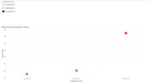 Elevate Power BI Visuals with Disconnected Tables
